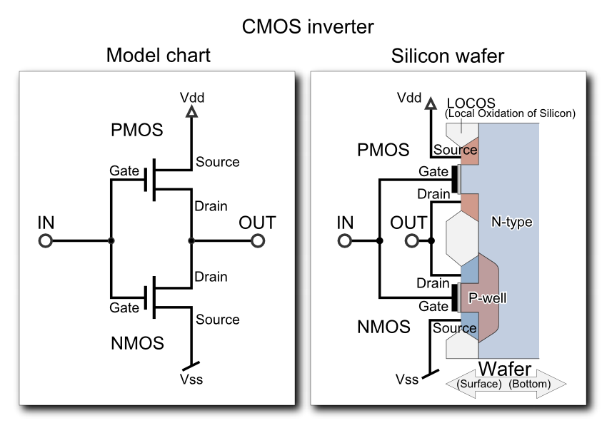 Noise Sources And Reduction Techniques In Nanometer CMOS - Tekedia