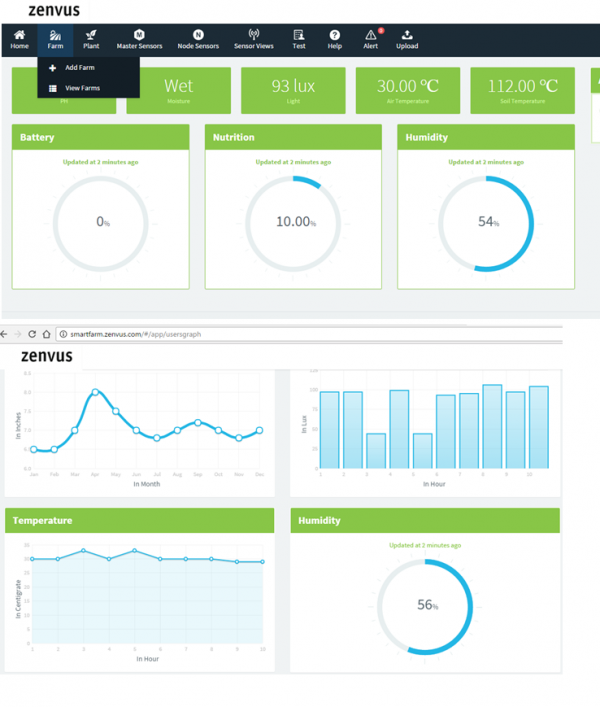 Zenvus Insights Provides Intuitive Precision Analytics on Farms, Making ...
