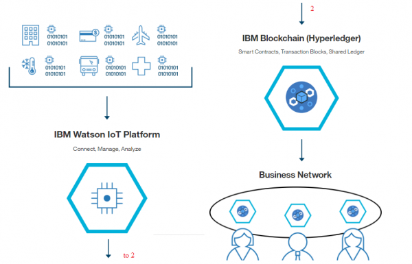 What Africa can learn as IBM redesigns Dubai’s business grid with ...