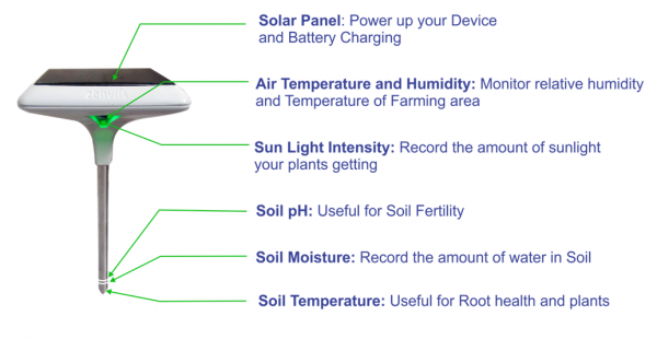 African Innovation - How Zenvus Is Using 3D Printing To Build Soil ...