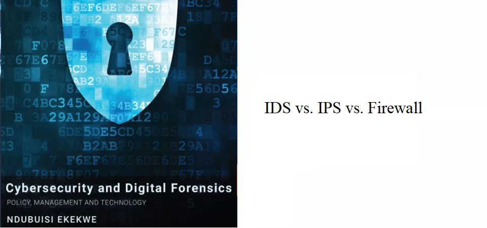11.2 – IDS vs. IPS vs. Firewall - Tekedia