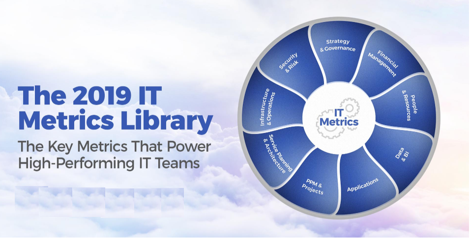 Key Metrics That Anchor High-Performing IT Organizations - Tekedia