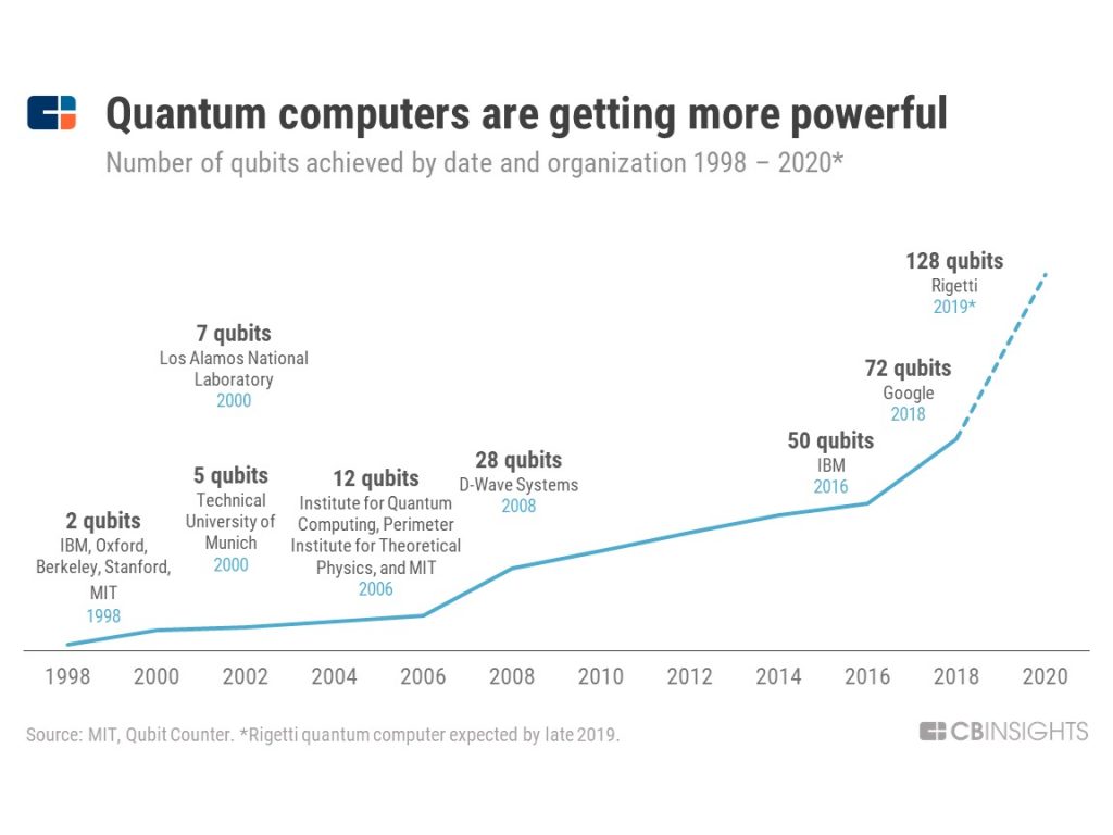 What is Quantum Computing? - Tekedia