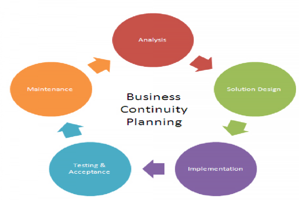 Demystifying IT Business Continuity - Tekedia