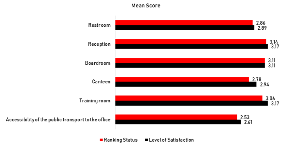 Lagos: The Logic of Occupants Satisfaction and the Need for Green ...