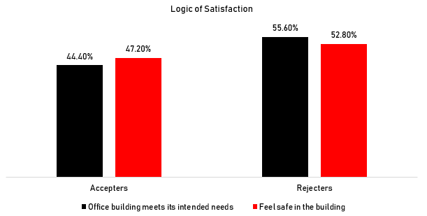 Lagos: The Logic of Occupants Satisfaction and the Need for Green ...