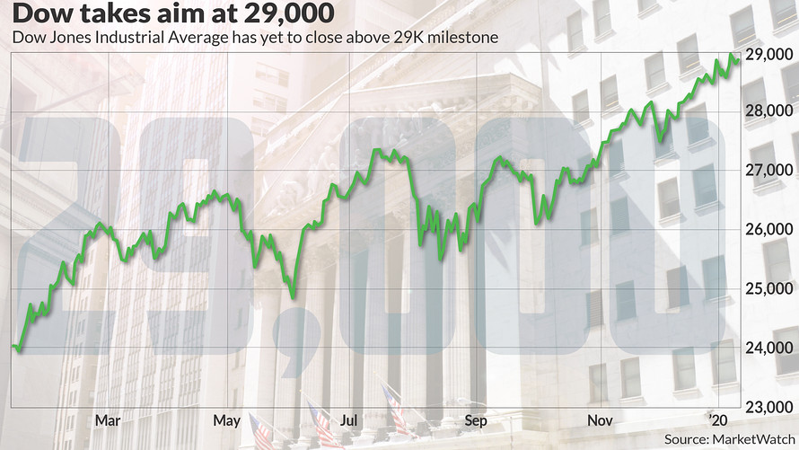 The Dow And The Goddess of Productivity - Tekedia