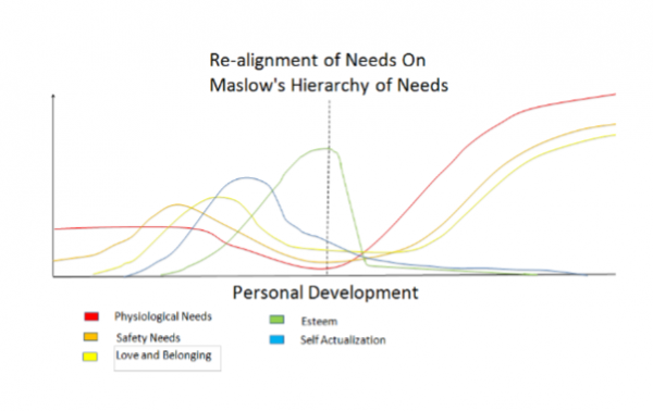 For A Better Place, Covid-19 and Maslow’s Hierarchy of Needs - Tekedia