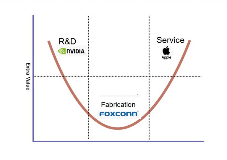 Apple Is A $2 Trillion Company - Tekedia