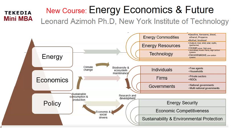 Tekedia Mini-MBA New Course: Energy Economics & Future - Tekedia