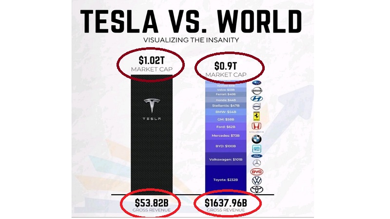 Tesla has turned customers into FANS and created a fandom in markets ...