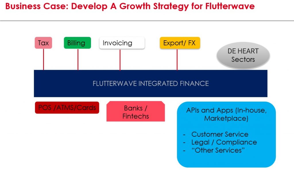 Flutterwave Integrated Finance - From Tekedia DesignLab - Tekedia