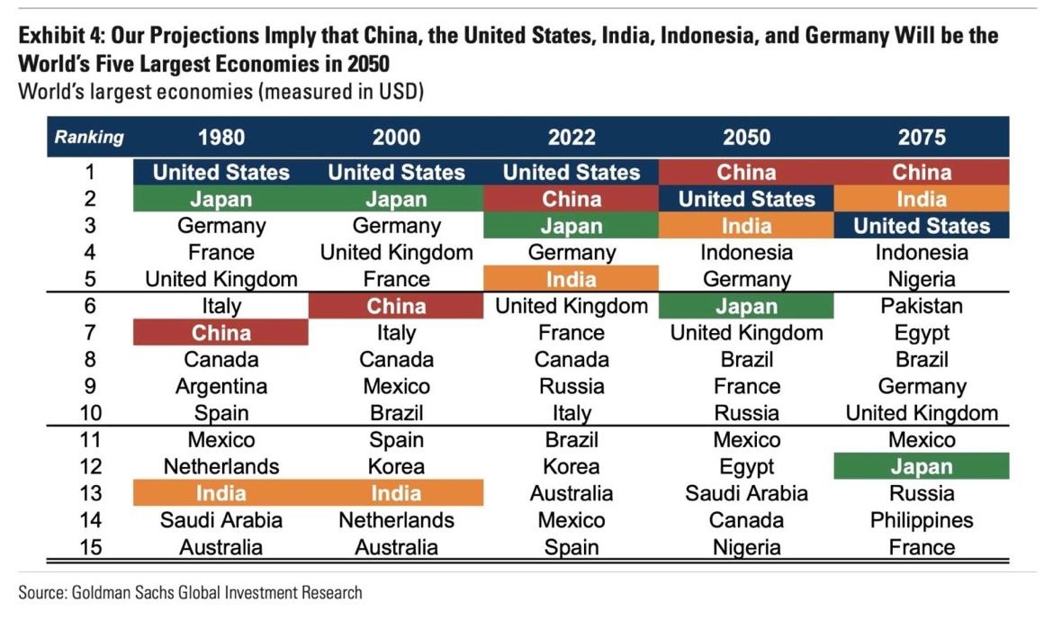 When Nigeria Becomes A Member of G5 - Tekedia