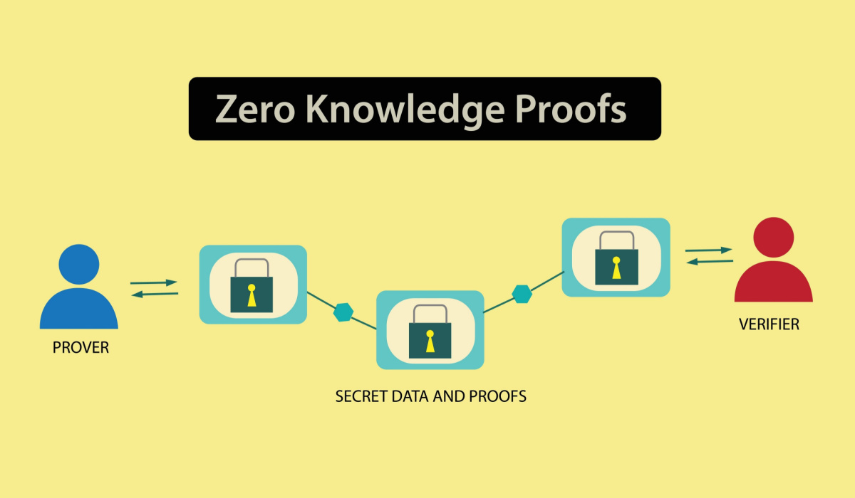 Another Word For Zero Knowledge At Jason Snider Blog Another Word For Zero Knowledge At Jason Snider Blog