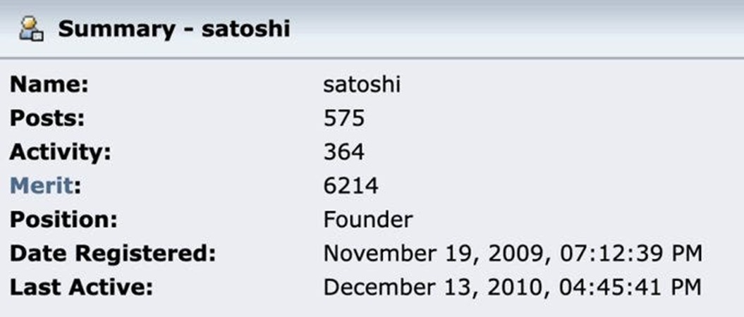 It’s 13 years today since Satoshi Nakamoto was last active on ...
