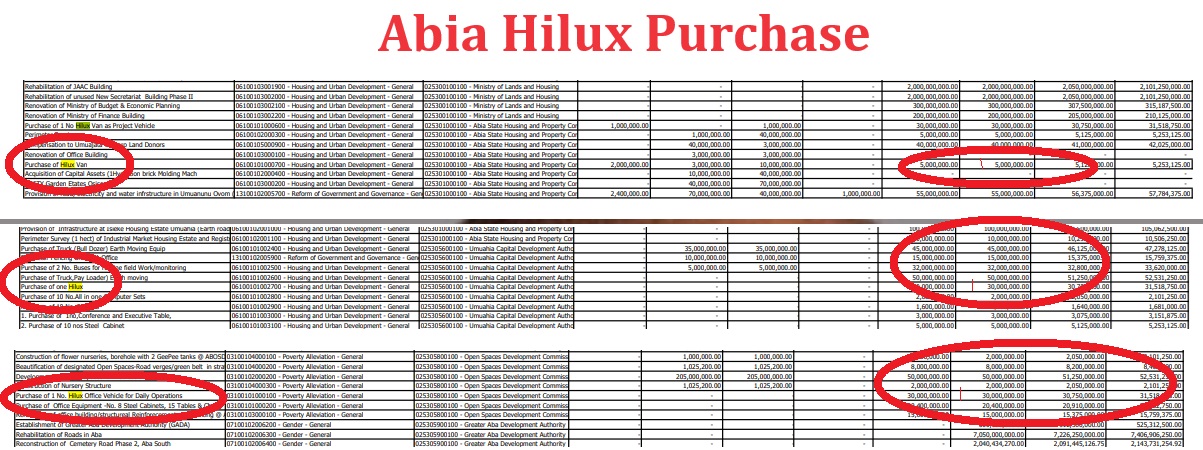 The Abia State 2 No Hilux Purchase Is a Pure Typo in the 2024 Budget ...