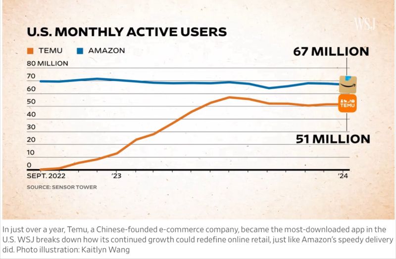 As Temu Takes Amazon And Huawei Challenges Apple, China BigTech Is ...