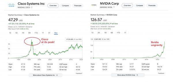 The Cisco’s Dot-com Bubble and Nvidia Current Ungravity Cycle - Tekedia