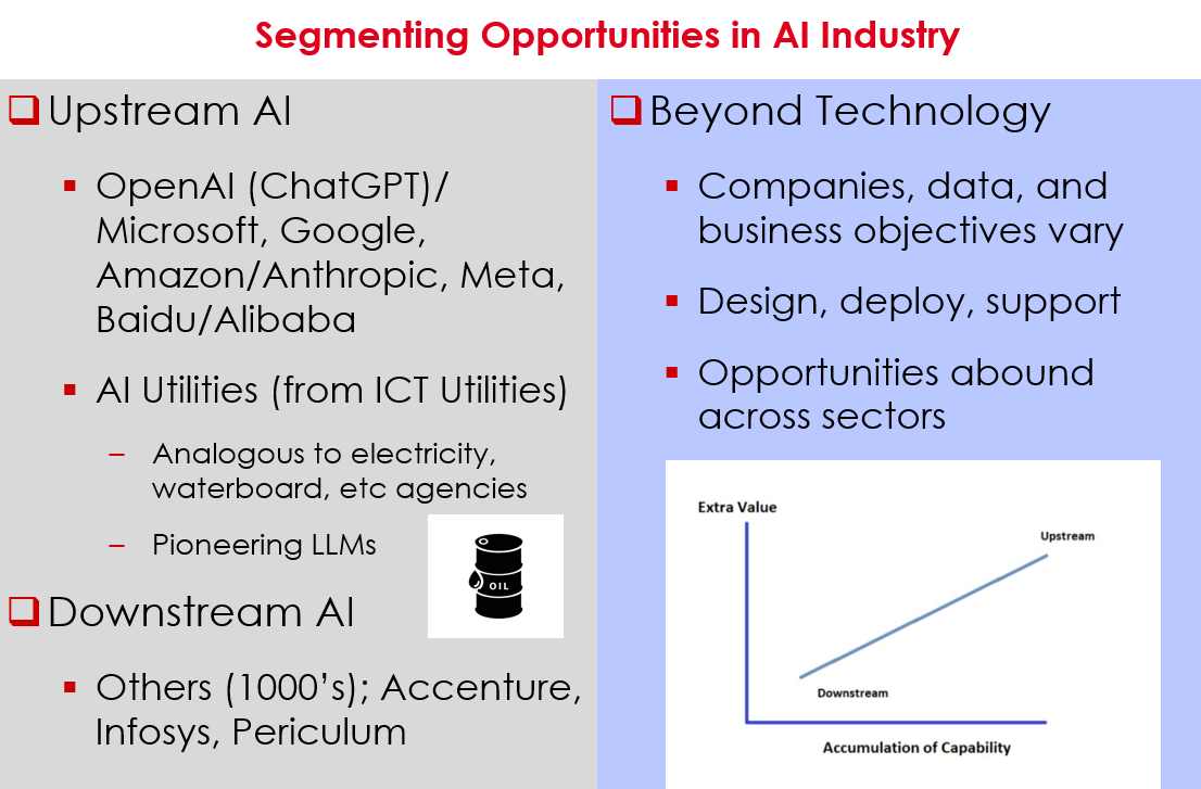 Segmenting Opportunities in AI (Artificial Intelligence) Industry ...