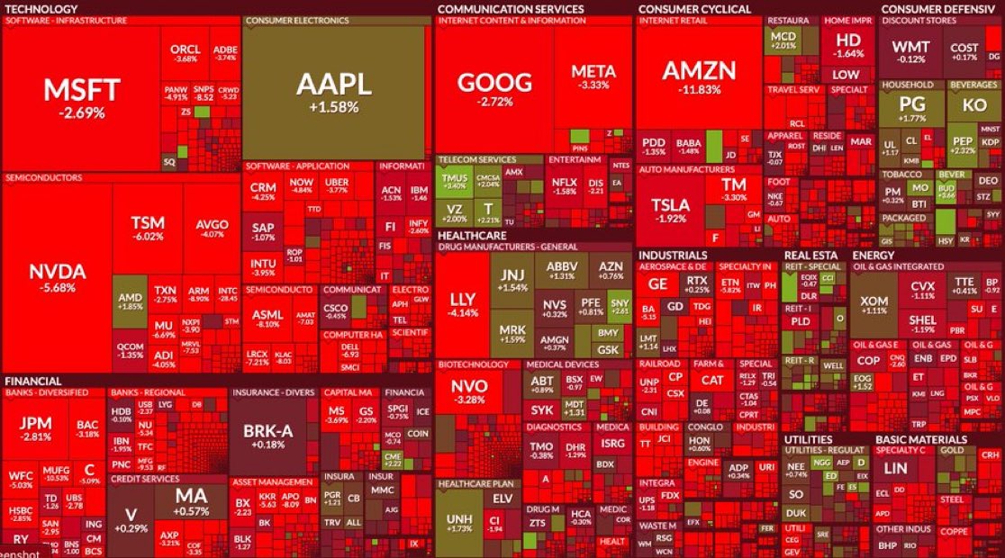 Global Stock Markets May Be Heading for Correction - Tekedia