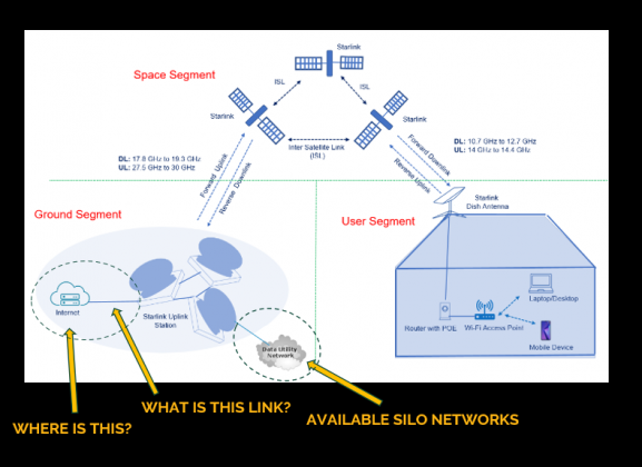 African Analysis Gaps – Starlink (and phones). - Tekedia