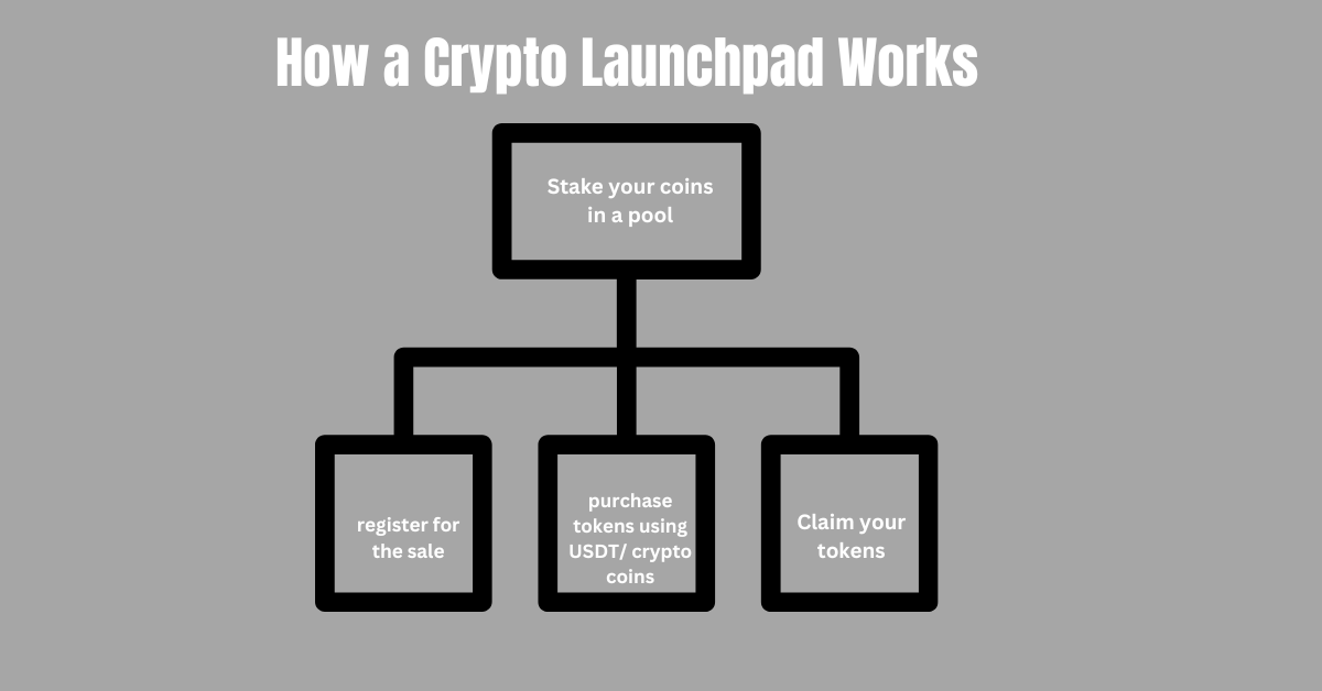 What Is a Crypto Launchpad? A Complete Guide - Tekedia