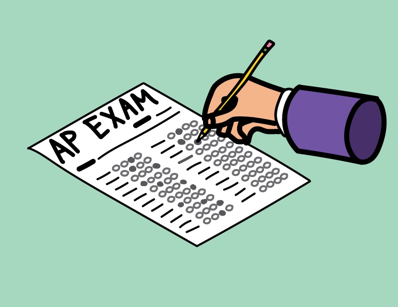 How to Choose the Right AP Prep Online Practice Test for Your Needs ...