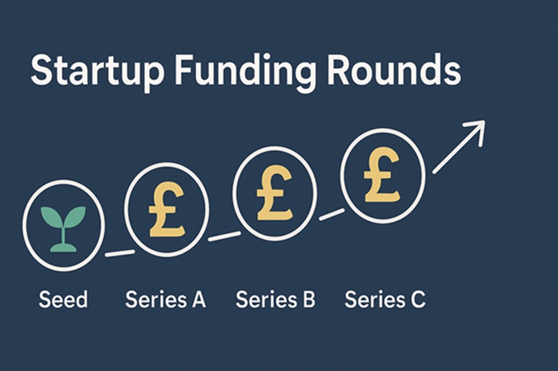 Understanding Startup Funding Rounds - Tekedia